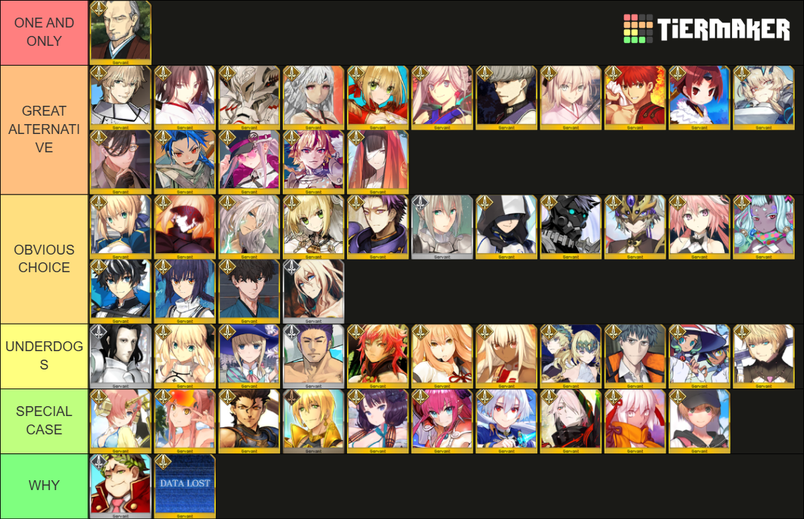 FGO Saber (Up to Feb. 2025) Tier List (Community Rankings) - TierMaker