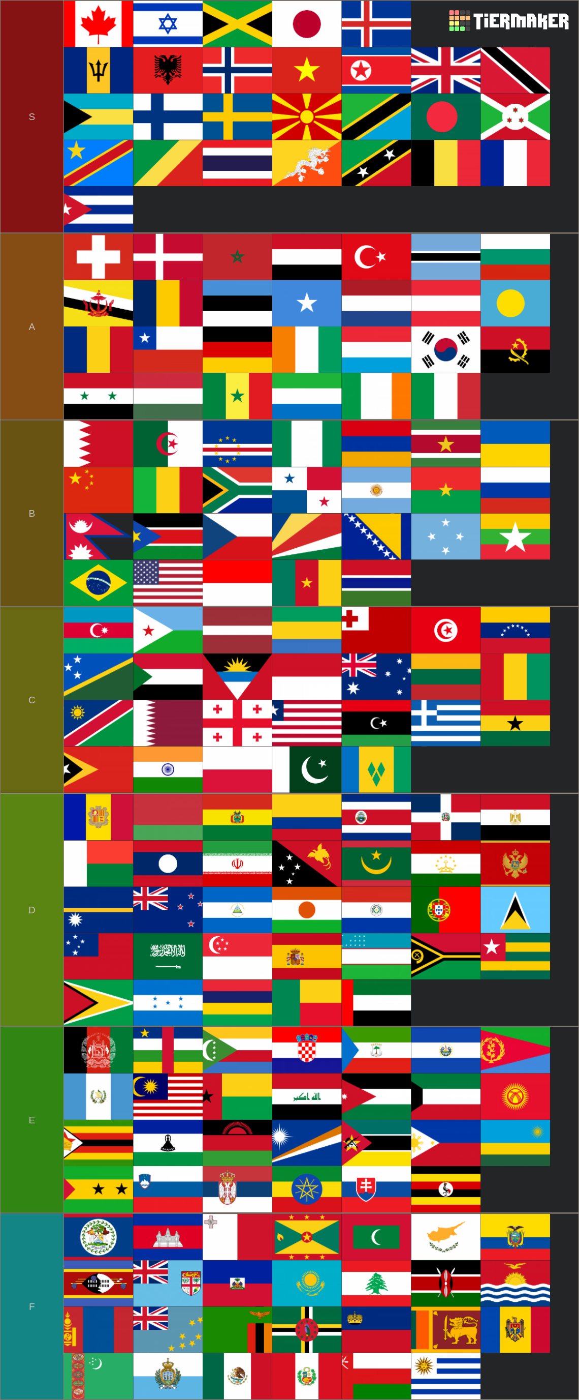 Country Flags Tier List (Community Rankings) - TierMaker