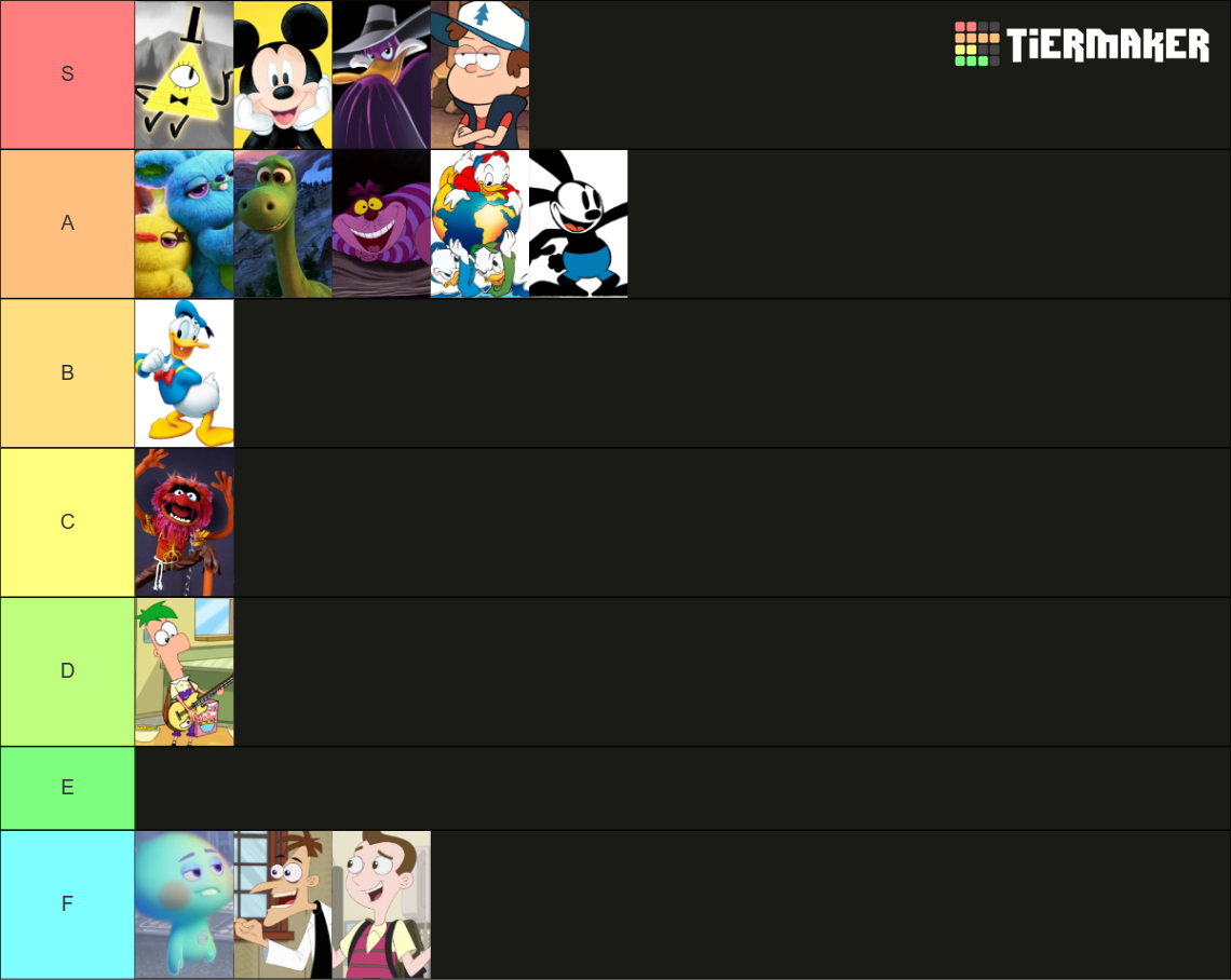 Disney (& Pixar) Characters Tier List (Community Rankings) - TierMaker