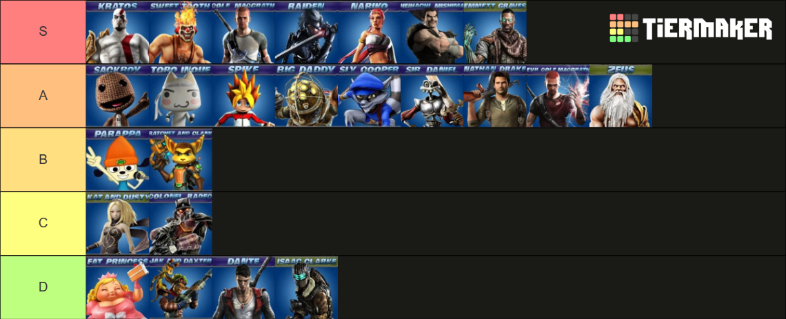 Playstation All-Stars Tier List (Community Rankings) - TierMaker