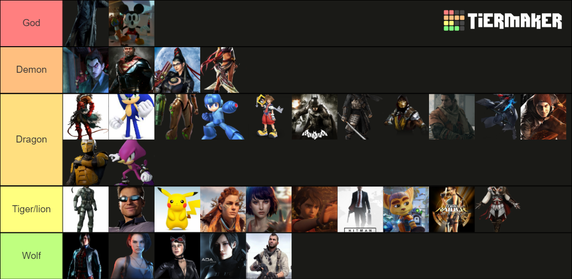 Gaming characters Tier List (Community Rankings) - TierMaker