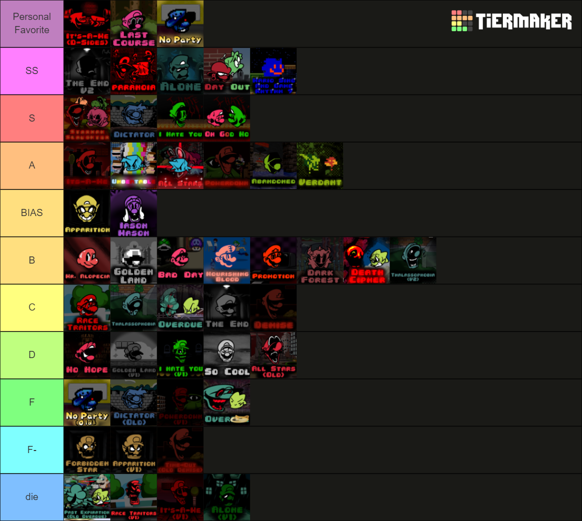 Friday Night Funkin: MARIO'S MADNESS V2 Tier List (Community Rankings ...