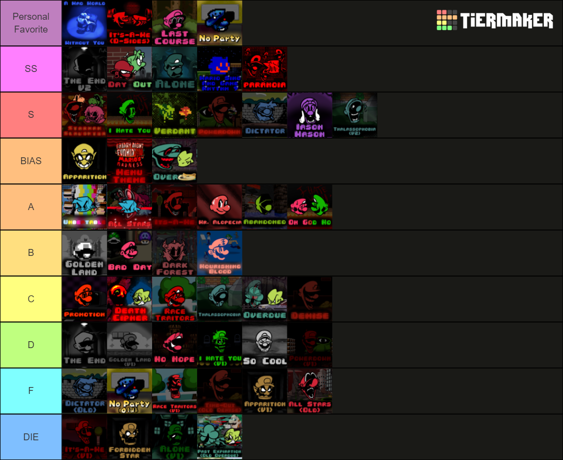 Friday Night Funkin: MARIO'S MADNESS V2 Tier List (Community Rankings ...