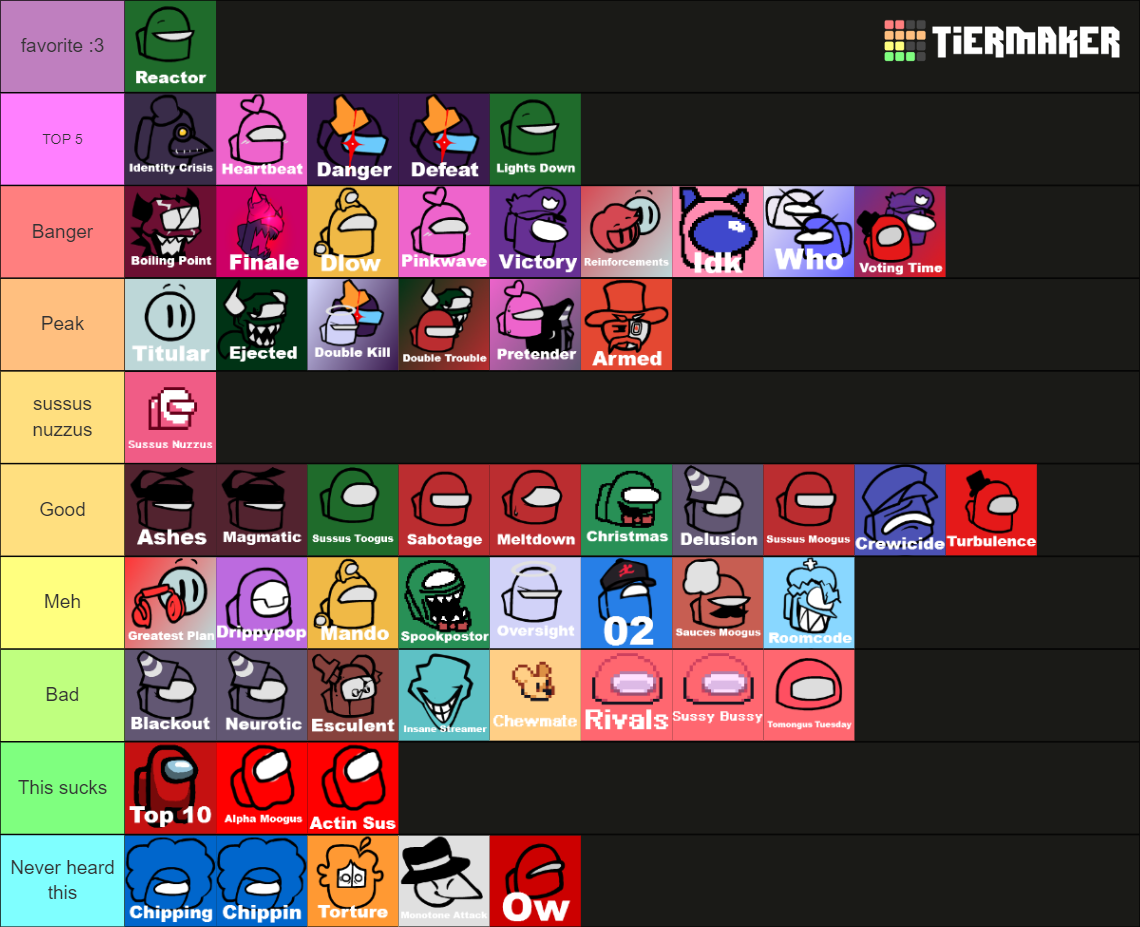 Vs Impostor V4 Tierlist Tier List (Community Rankings) - TierMaker