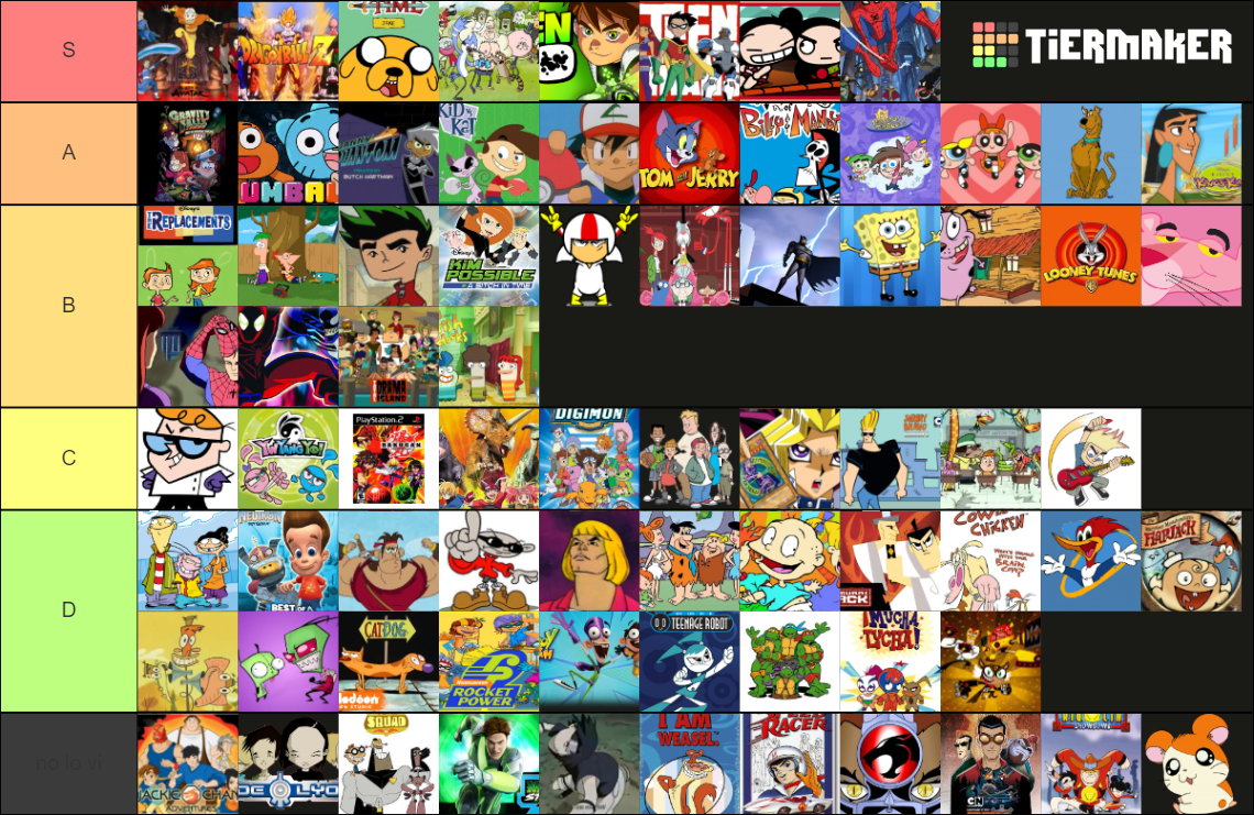 Dibujos animados (cartoon network, nickelodeon, jetix, disne Tier List ...