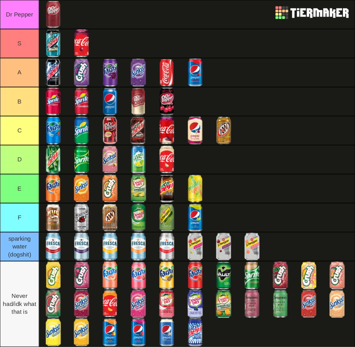 The Complete Soda Tierlist Tier List (Community Rankings) - TierMaker