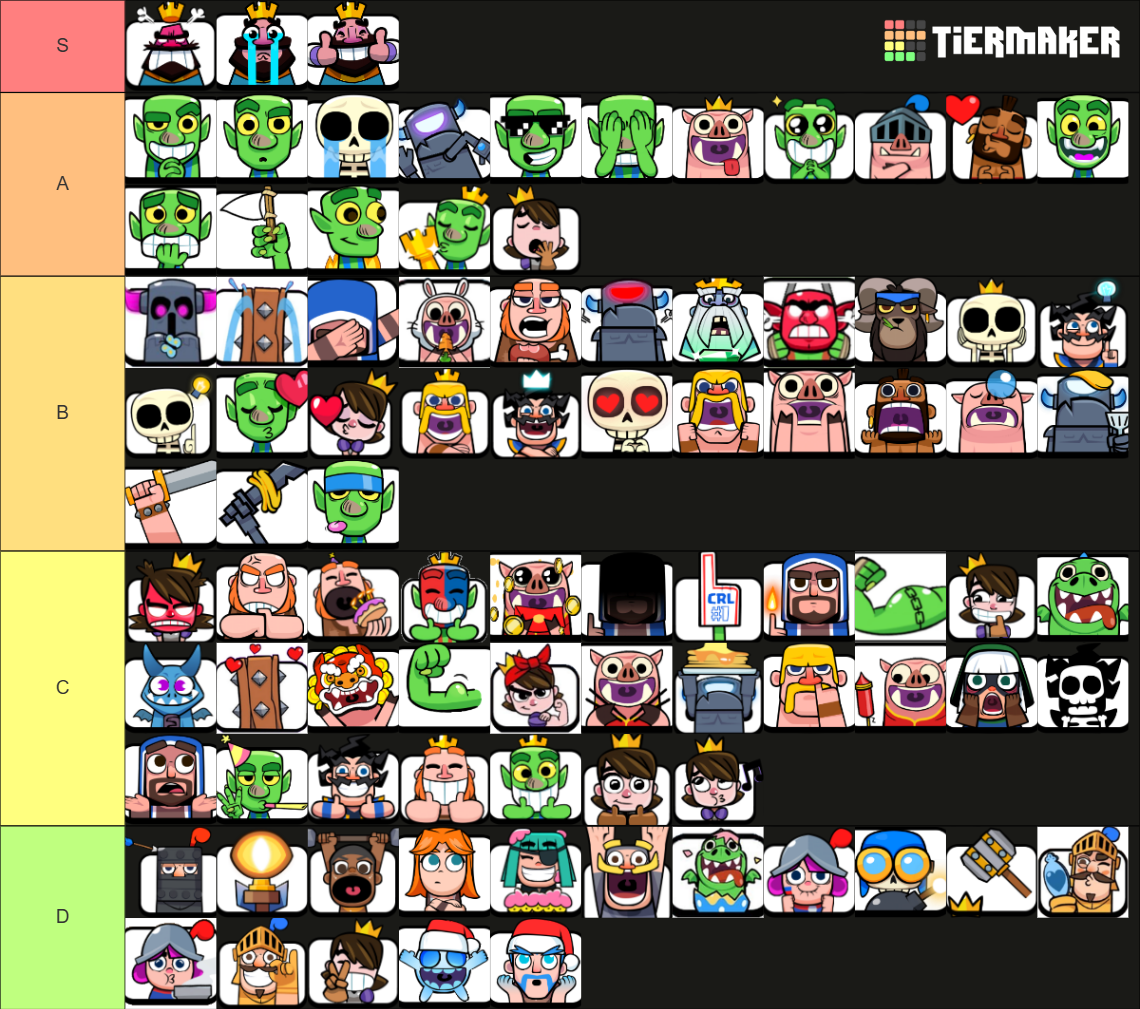 clash royale all emotes Tier List (Community Rankings) - TierMaker