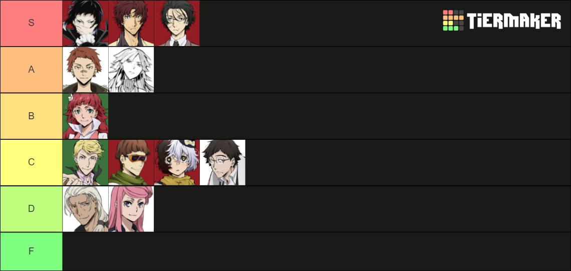Bungou Stray Dogs Characters Tier List (Community Rankings) - TierMaker