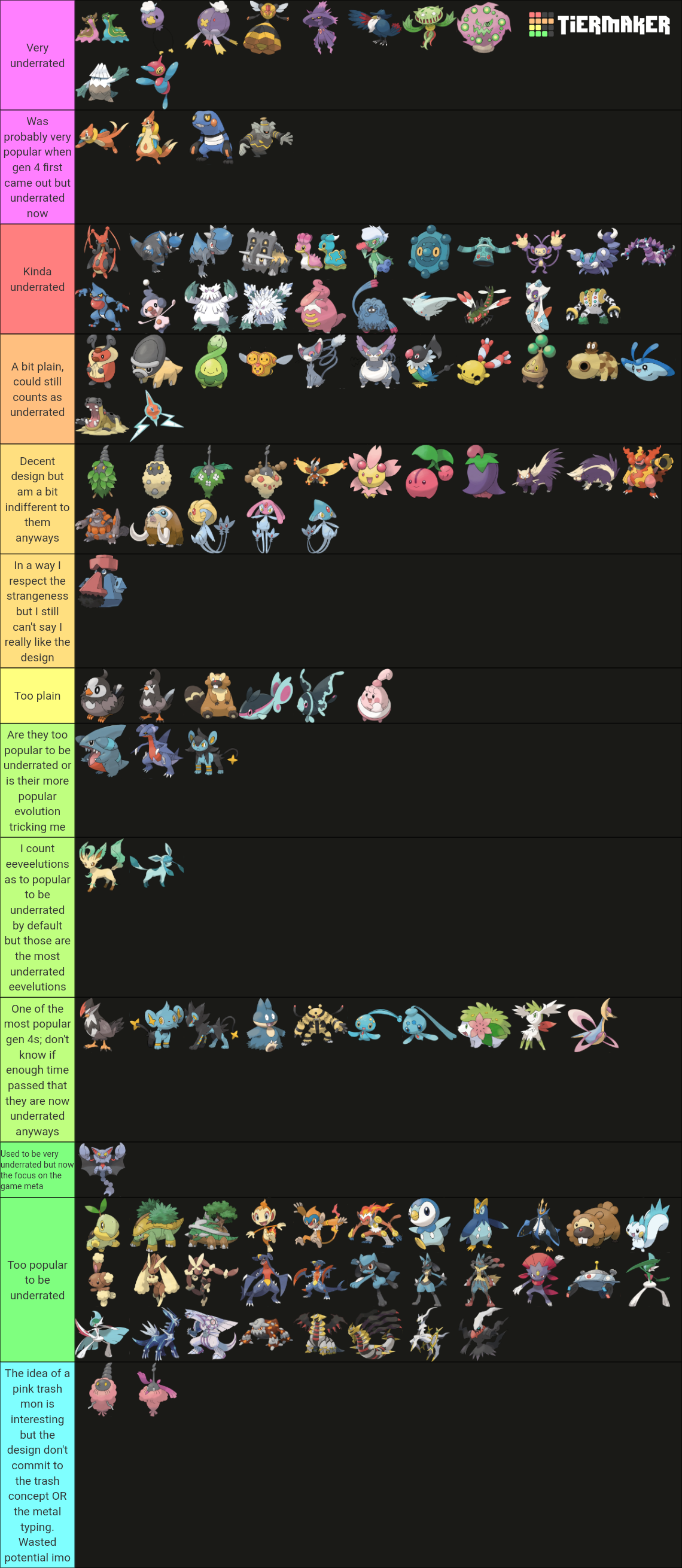 Gen 4 Pokémon Tier List (Community Rankings) - TierMaker
