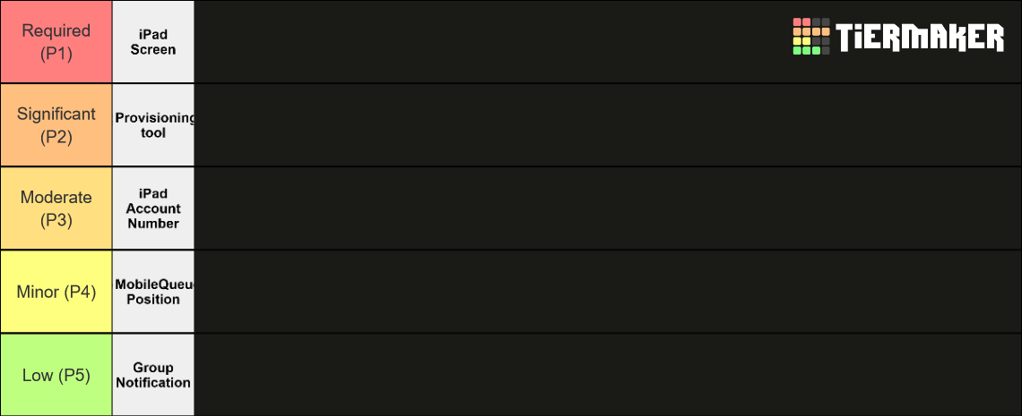 Charter Project Tier List (Community Rankings) - TierMaker