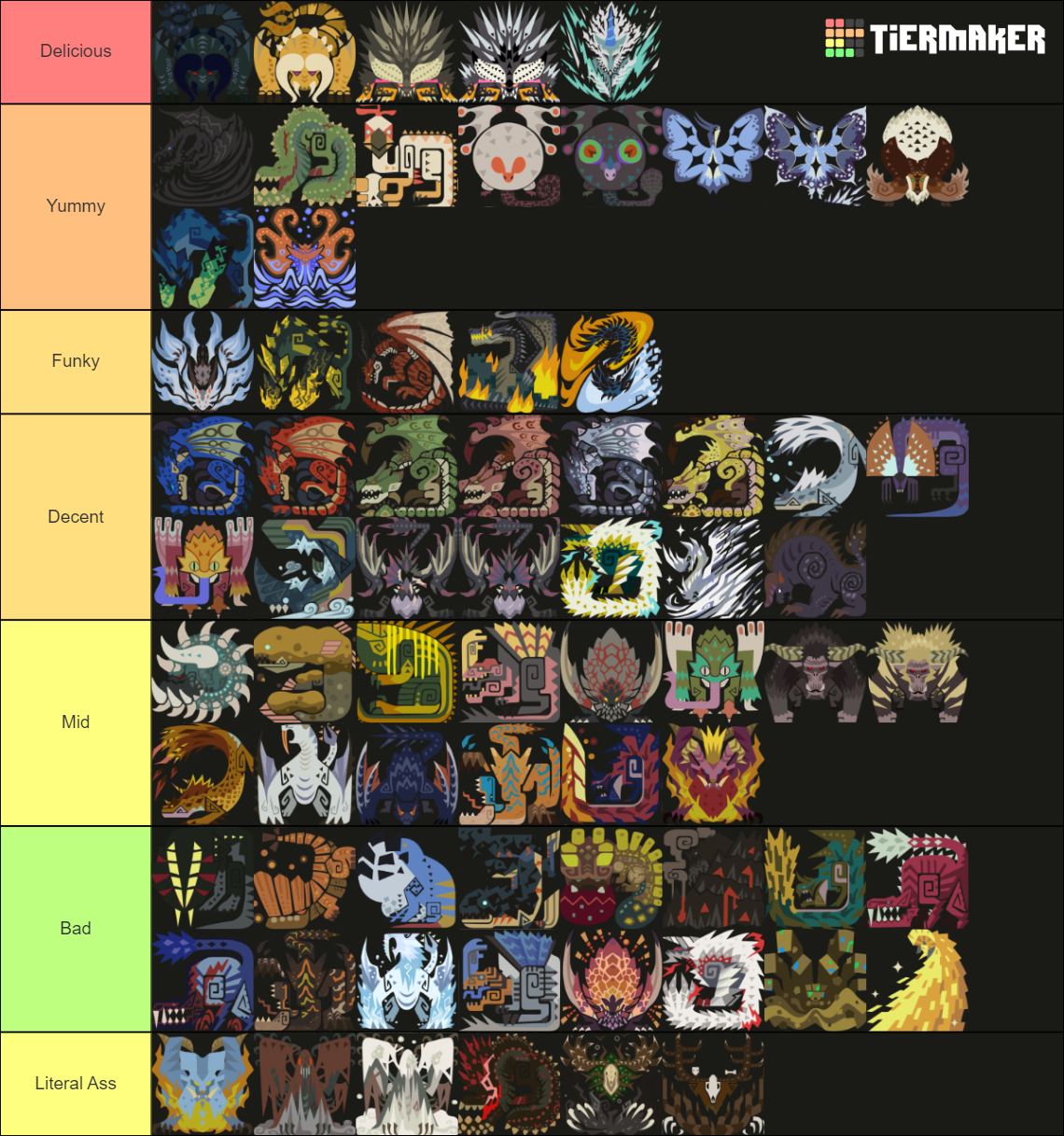 Monster Hunter World: Iceborne Large Monsters Tier List (Community ...