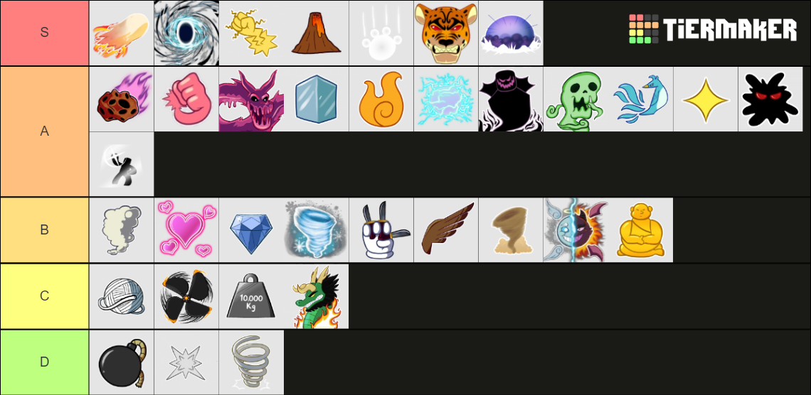 Blox Fruits: Fruits (No Awaken Fruits) Tier List (Community Rankings ...