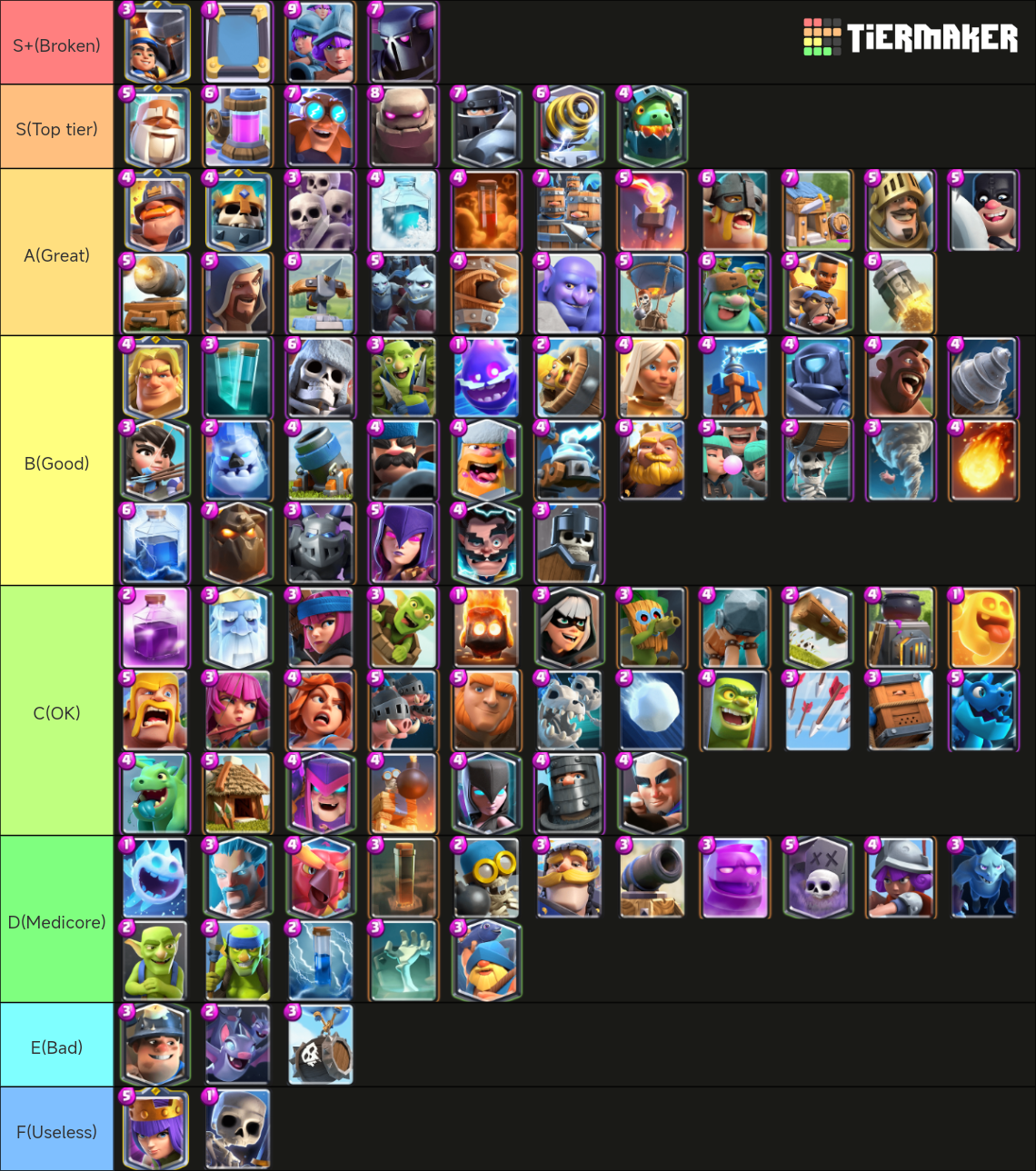 Clash Royale card nov ,2023 Tier List (Community Rankings) - TierMaker