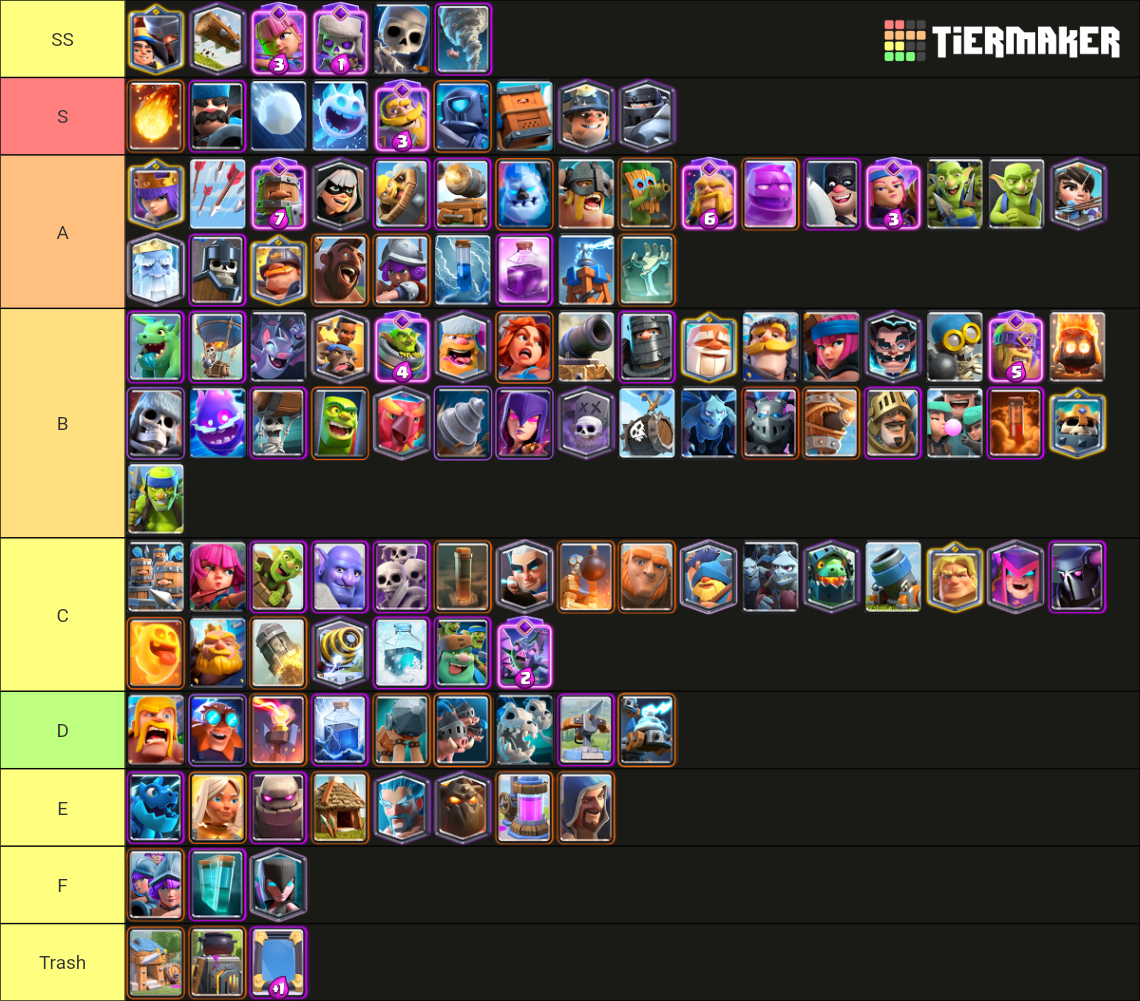 Clash Royale all cards nov 23 Tier List (Community Rankings) - TierMaker