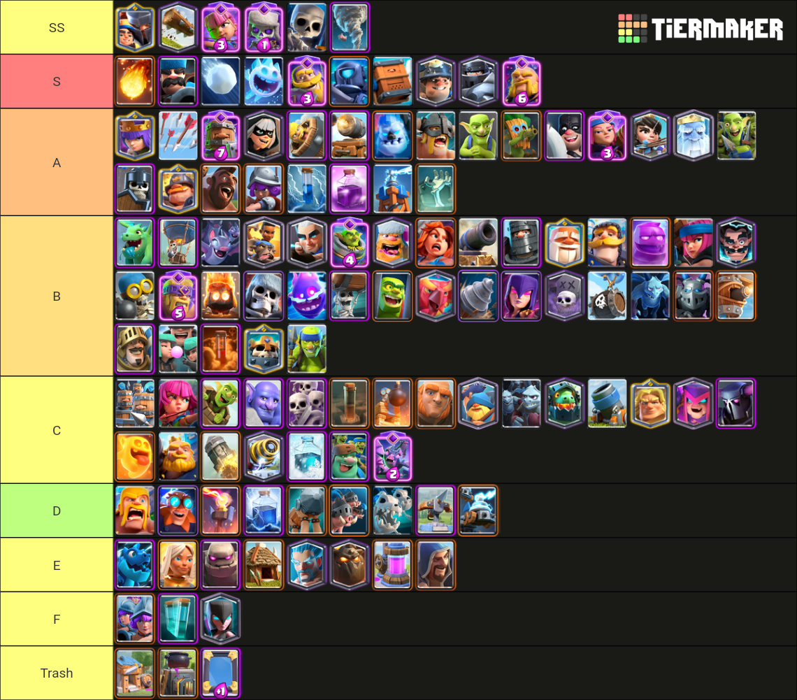 Clash Royale all cards nov 23 Tier List (Community Rankings) - TierMaker