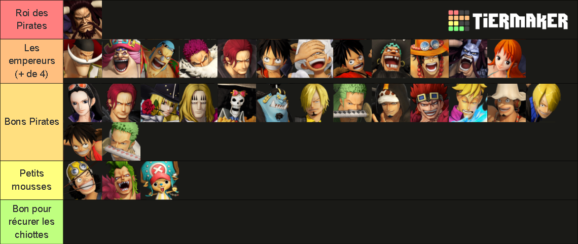 One Piece Pirate Warriors 4 + DLC Tier List (Community Rankings ...