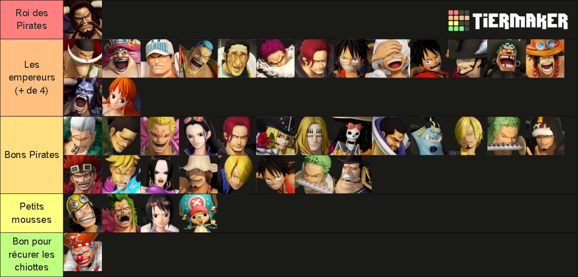 One Piece Pirate Warriors 4 + DLC Tier List (Community Rankings ...