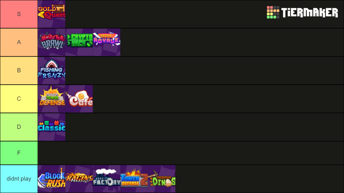 Blooket Gamemodes Tier List (Community Rankings) - TierMaker