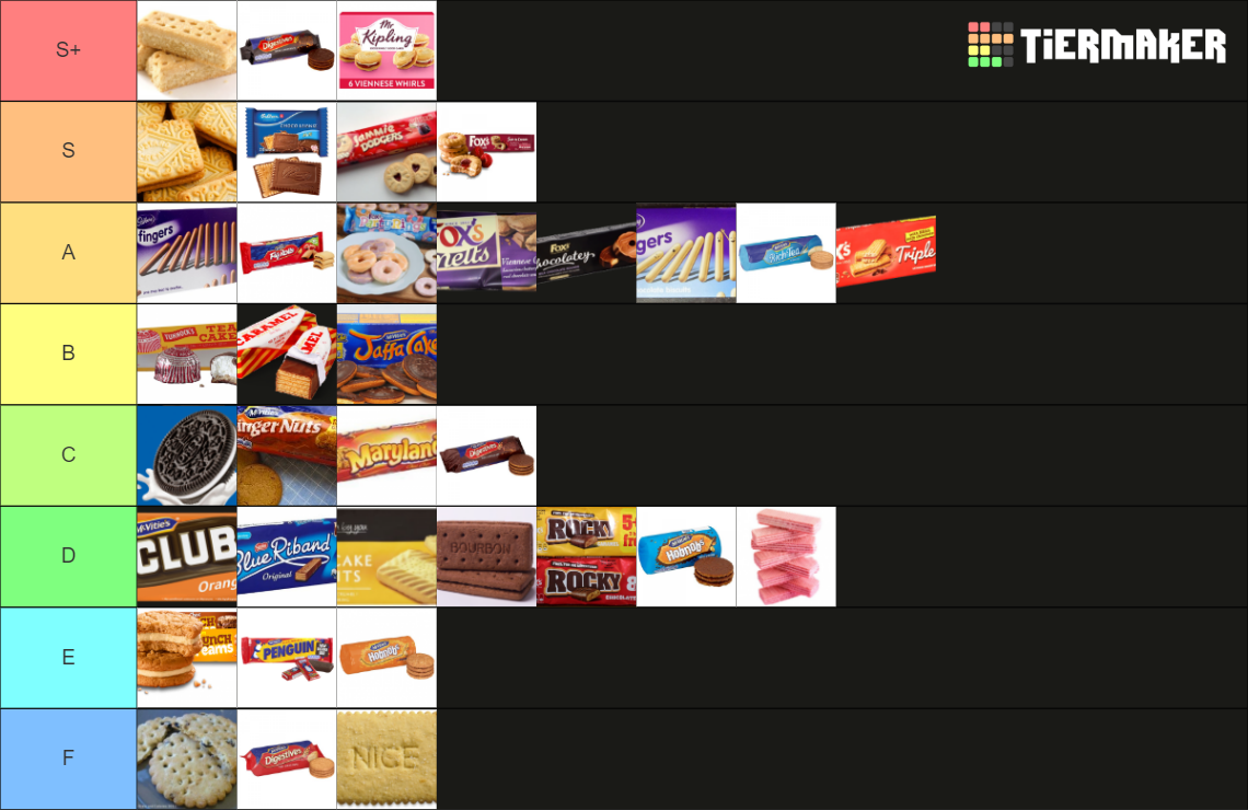 The Comprehensive UK Biscuit Tierlist Tier List (Community Rankings ...