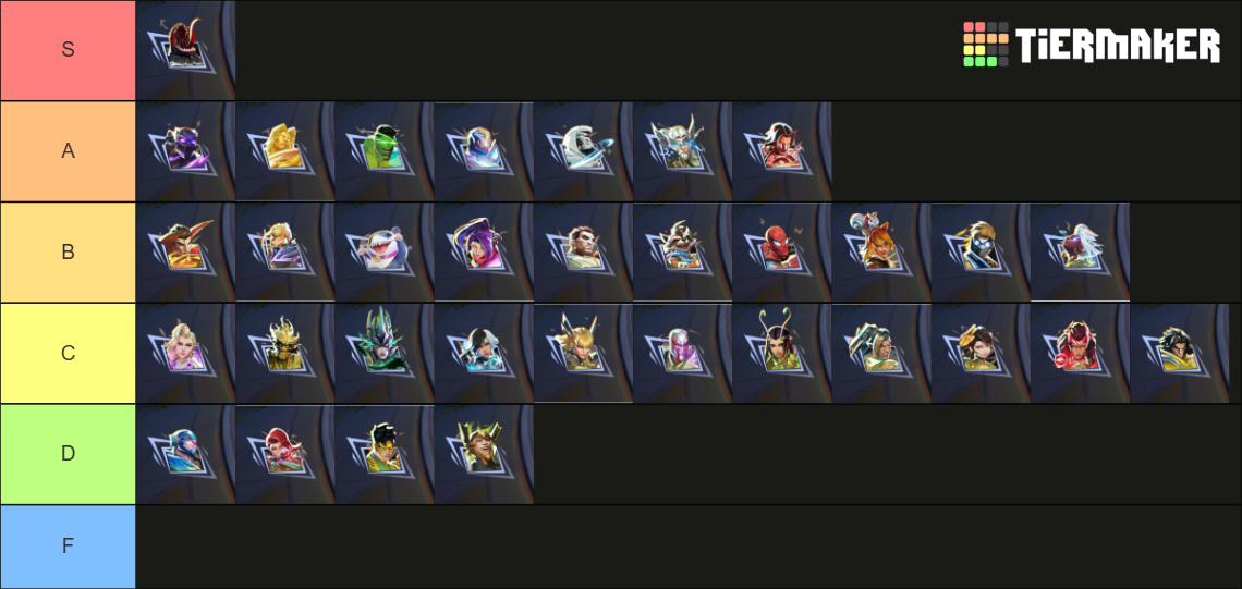 marvel rivals lord icons Tier List (Community Rankings) - TierMaker