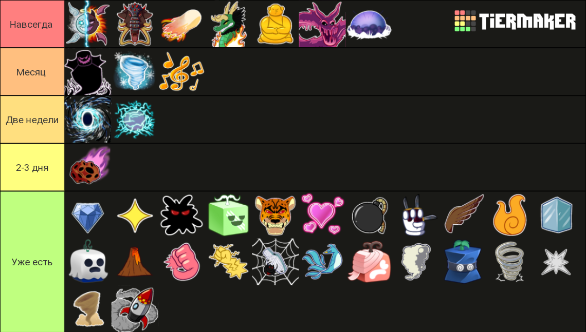 Blox Fruits Update 20 Tier List (Community Rankings) - TierMaker