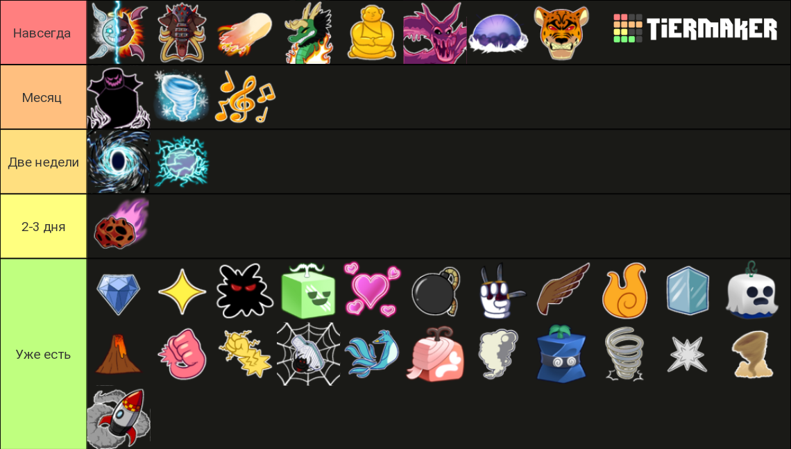 Blox Fruits Update 20 Tier List (Community Rankings) - TierMaker