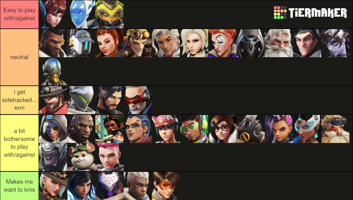 Overwatch heros (up to ow2 season 6) Tier List (Community Rankings ...