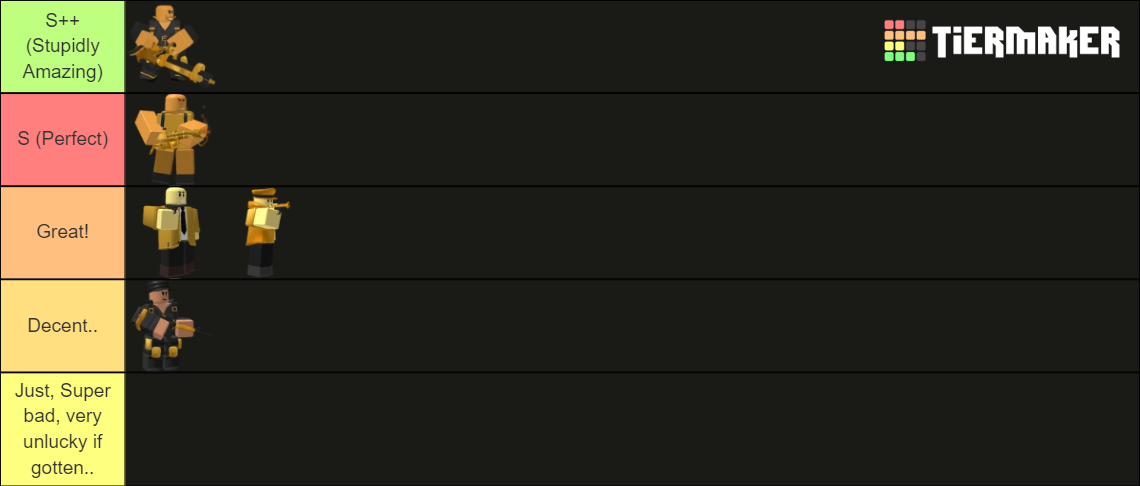 Tower Defense Simulator: Golden Towers Tier List (Community Rankings ...