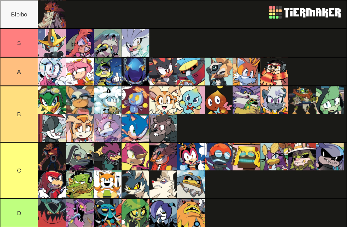 IDW Comics Sonic the Hedgehog Characters Tier List (Community Rankings ...