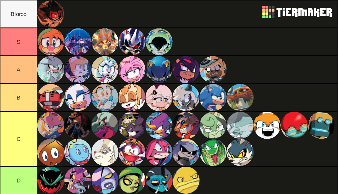 Idw Sonic Characters 2018 2022 Tier List Community Rankings