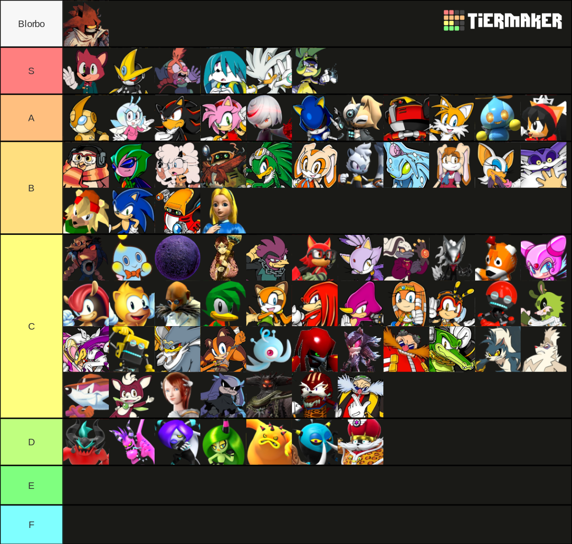 Sonic the Hedgehog characters (Games + IDW) Tier List (Community ...