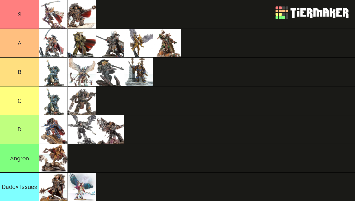 Warhammer Primarchs Tier List (Community Rankings) - TierMaker