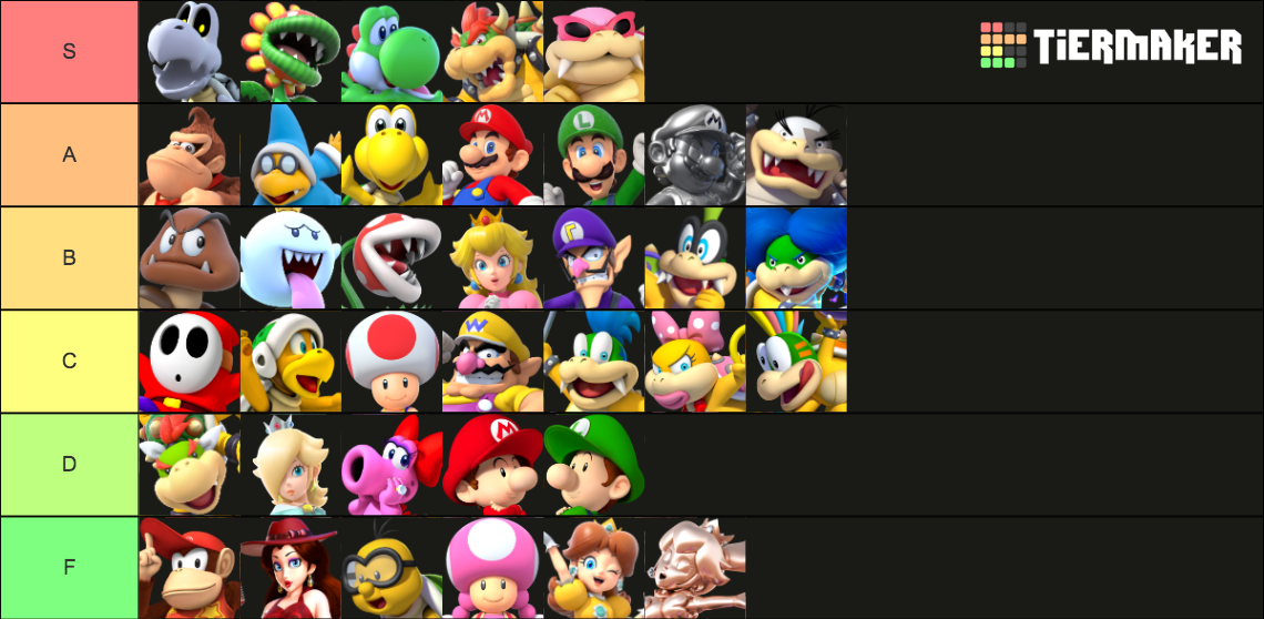 Super Mario Characters Tier List (Community Rankings) - TierMaker