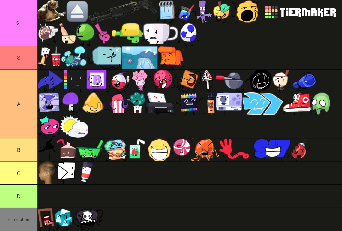 Object Fool Animatic Battle Tier List Community Rankings Tiermaker