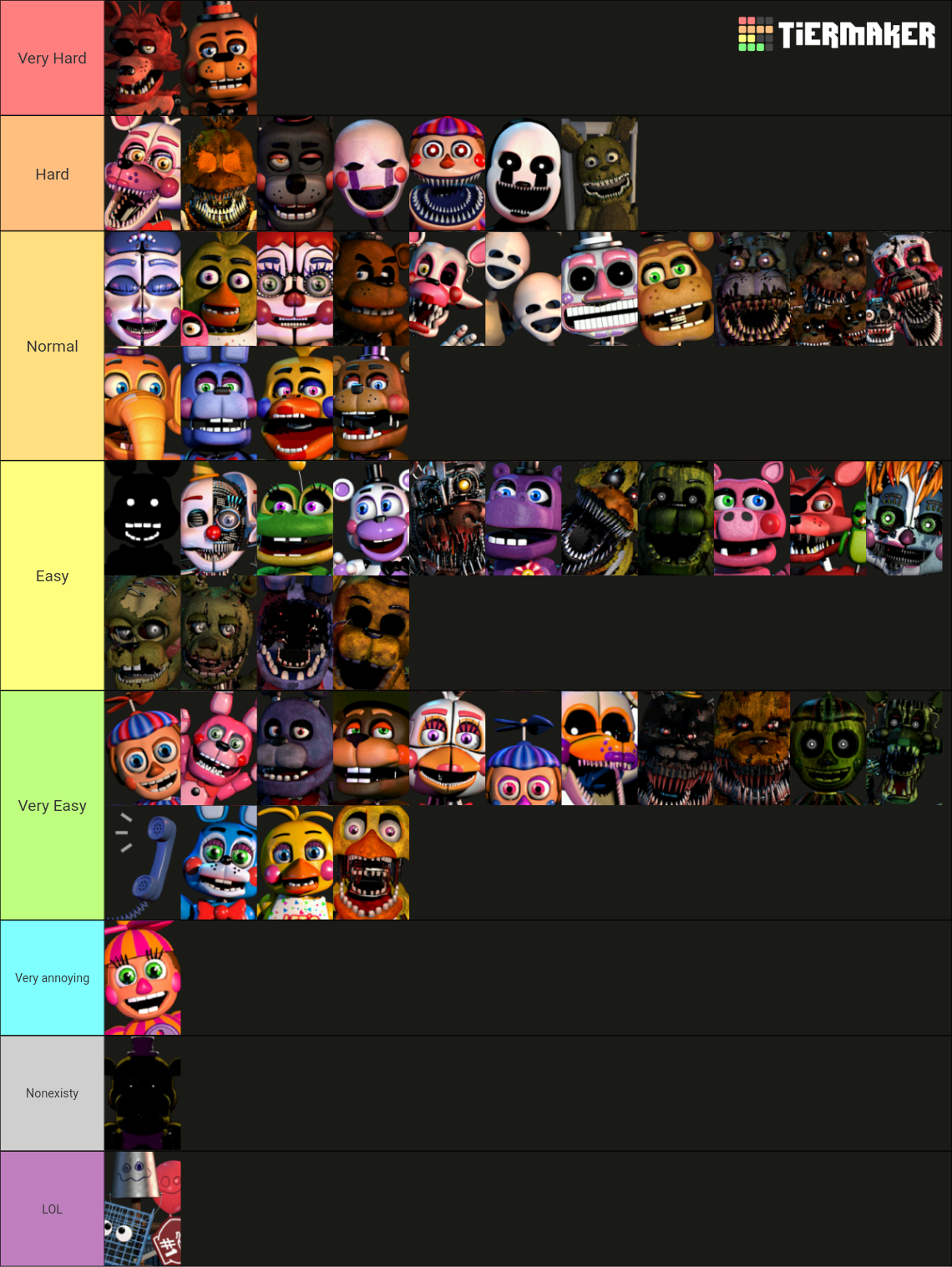 UCN Character Difficulties Tier List (Community Rankings) - TierMaker
