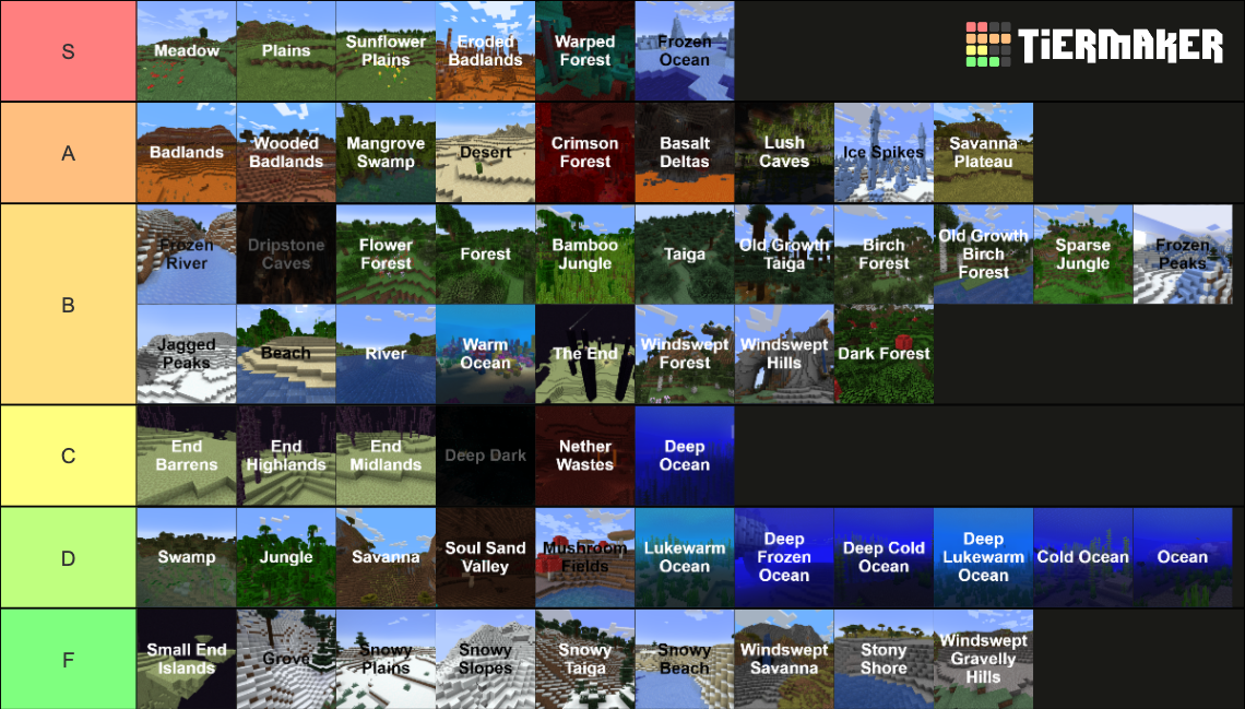 All Minecraft 1.19 Biomes Tier List (Community Rankings) - TierMaker
