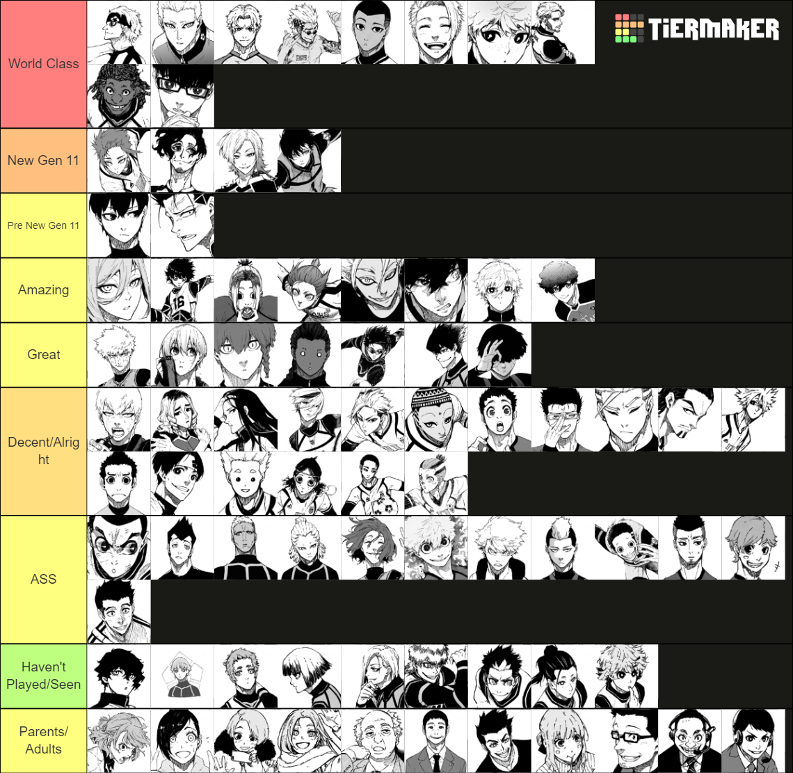Blue Lock All Characters (chap. 210) Tier List (Community Rankings ...