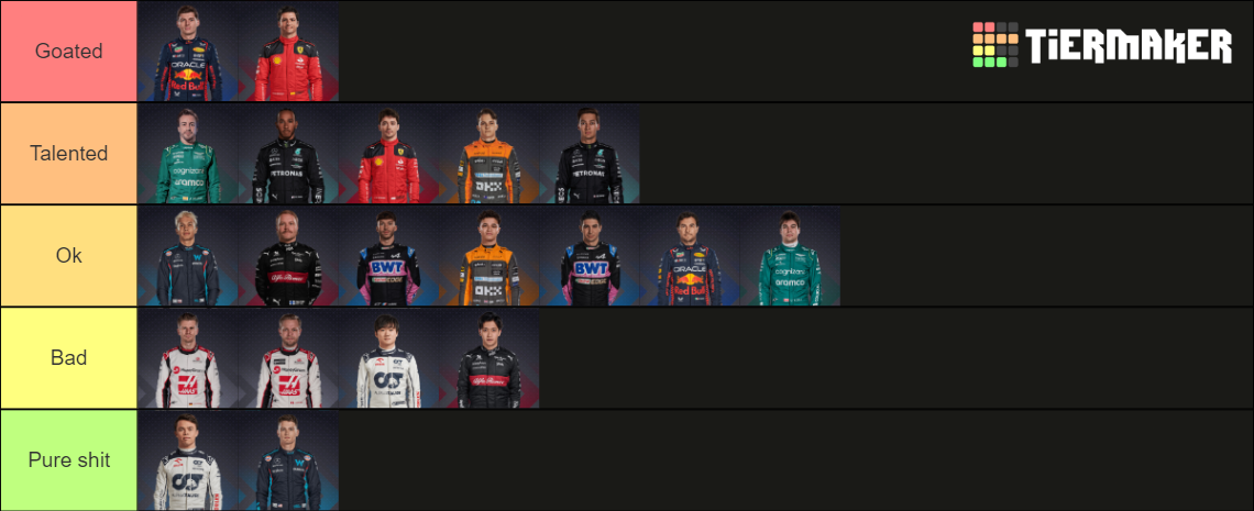 F1 2023 drivers Tier List (Community Rankings) - TierMaker