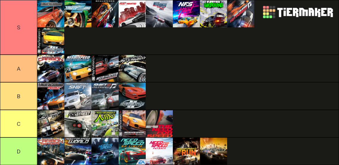 Need for Speed Games Ranked (1994-present) Tier List (Community ...