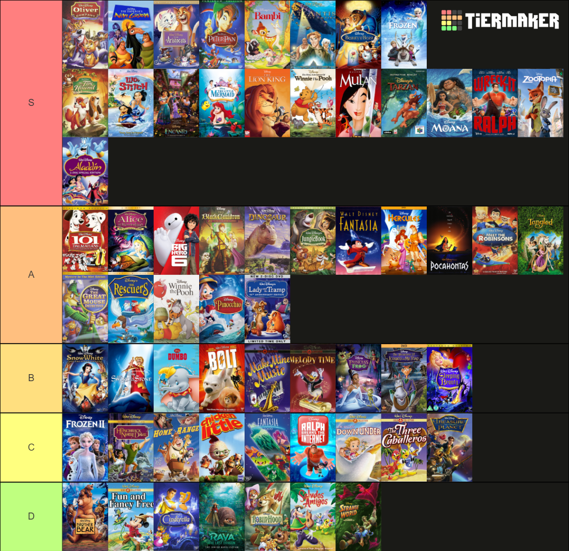 All Walt Disney Animation Studios Films (61) Tier List (Community ...