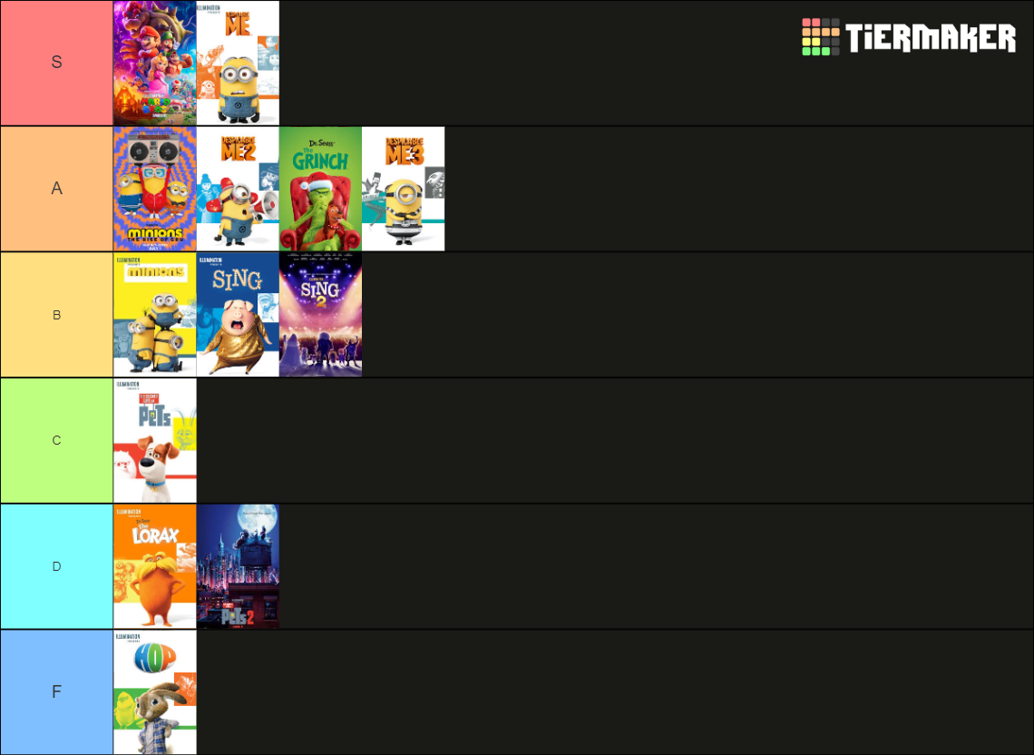Illumination Movies 2023 Tier List (Community Rankings) - TierMaker