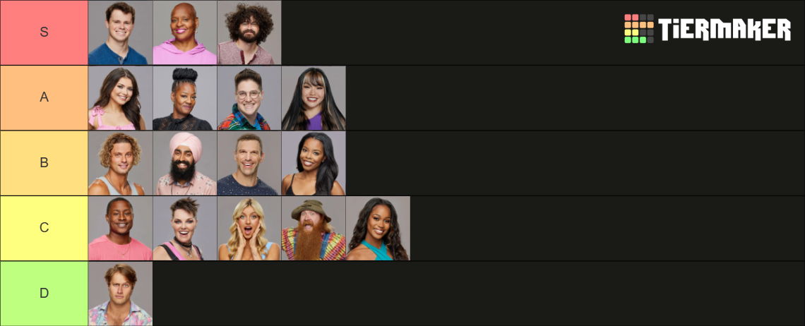 Big Brother US Season 25 Cast Tier List (Community Rankings) - TierMaker
