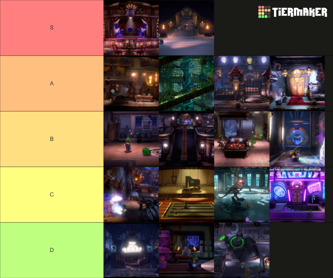Luigi's Mansion 3 Hotel Floor Tier List (Community Rankings) - TierMaker