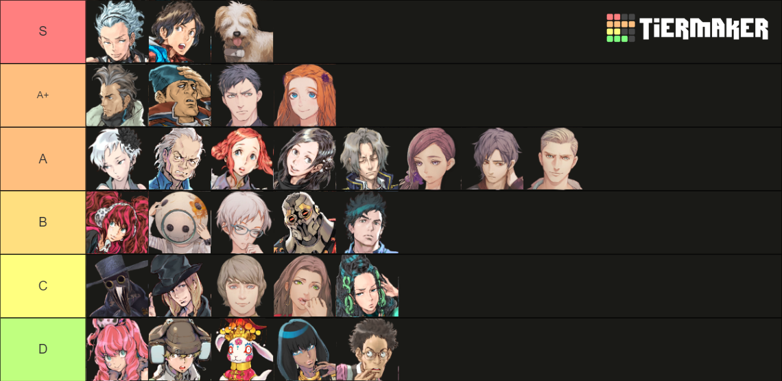 Zero Escape Characters Tier List (Community Rankings) - TierMaker
