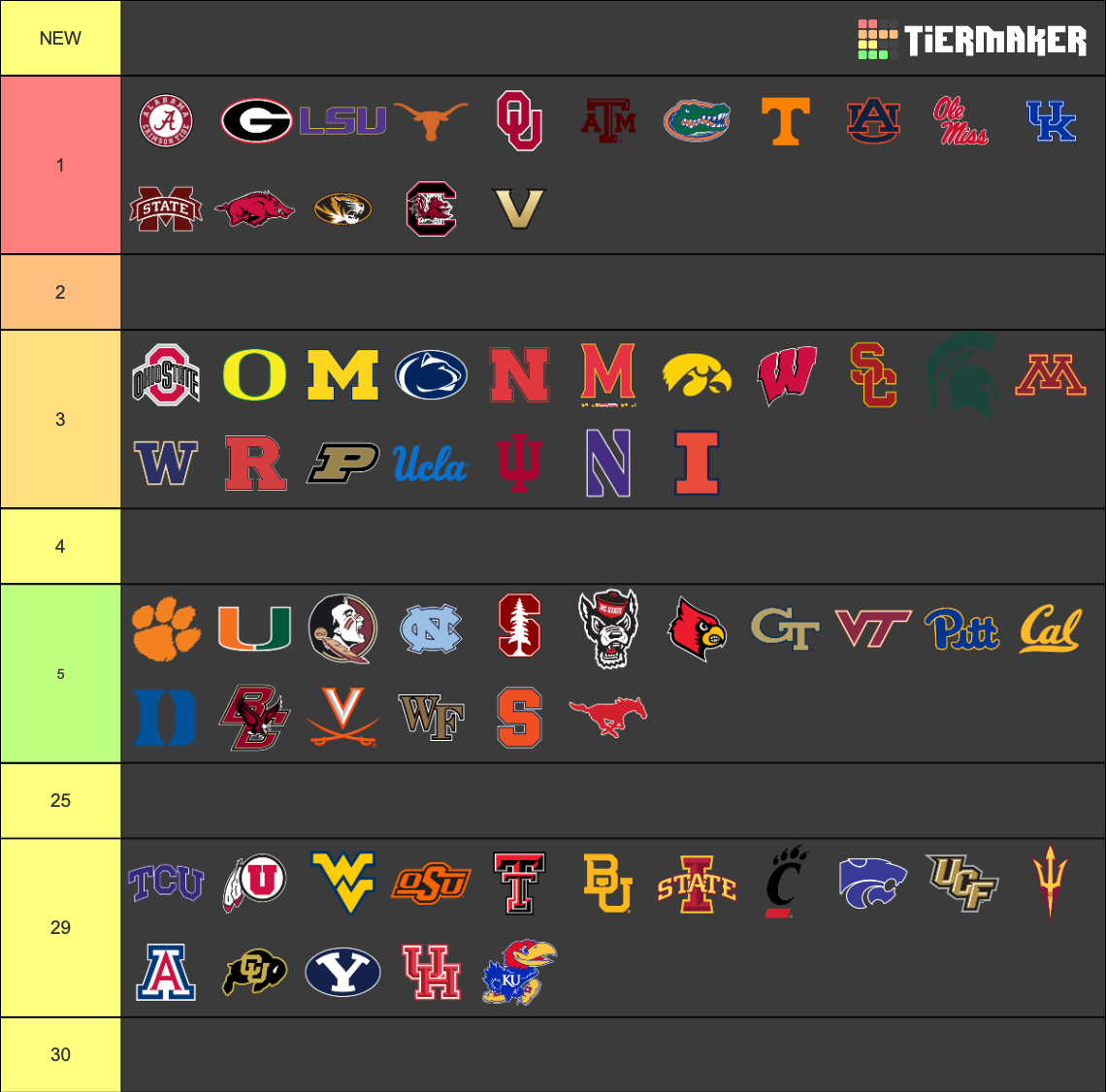 Recent NCAA Tier Lists - TierMaker
