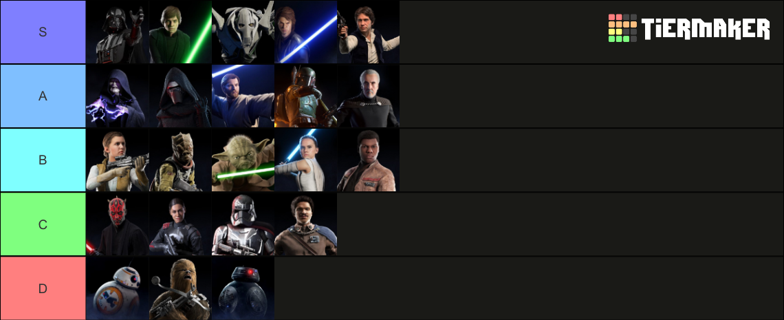Battlefront 2 Character (Feb 2021) Tier List (Community Rankings ...