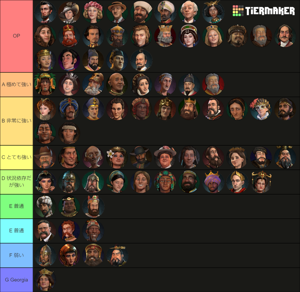 Civilization VI ALL Leaders Maker Tier List (Community Rankings ...