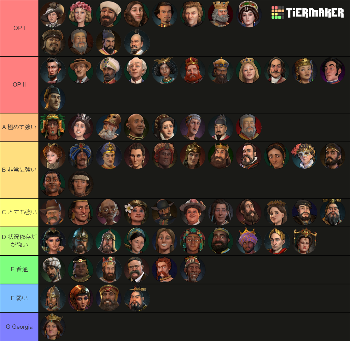 Civilization VI ALL Leaders Maker Tier List (Community Rankings ...