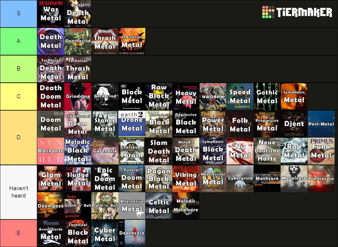 Metal Genres Tier List (Community Rankings) - TierMaker