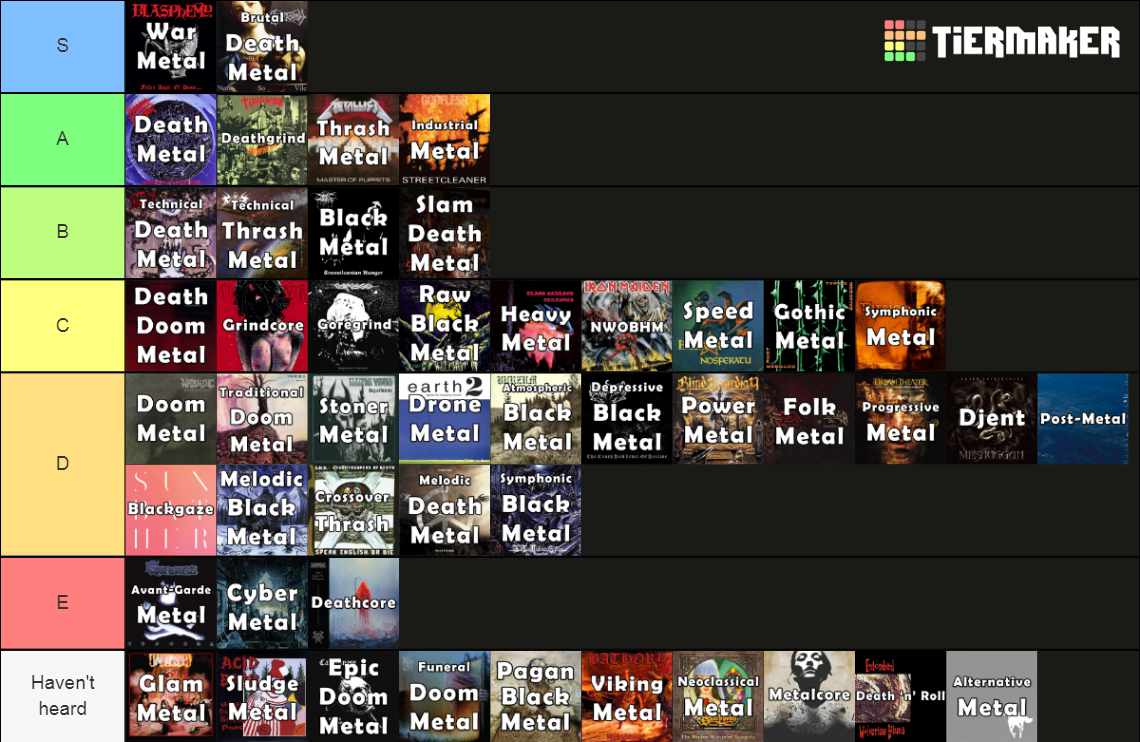 Metal Genres Tier List (Community Rankings) - TierMaker